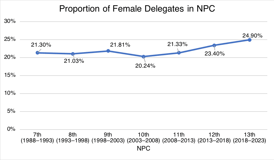 NPCSC Revises Oath-Taking Provisions, Releases List of 13th NPC ...