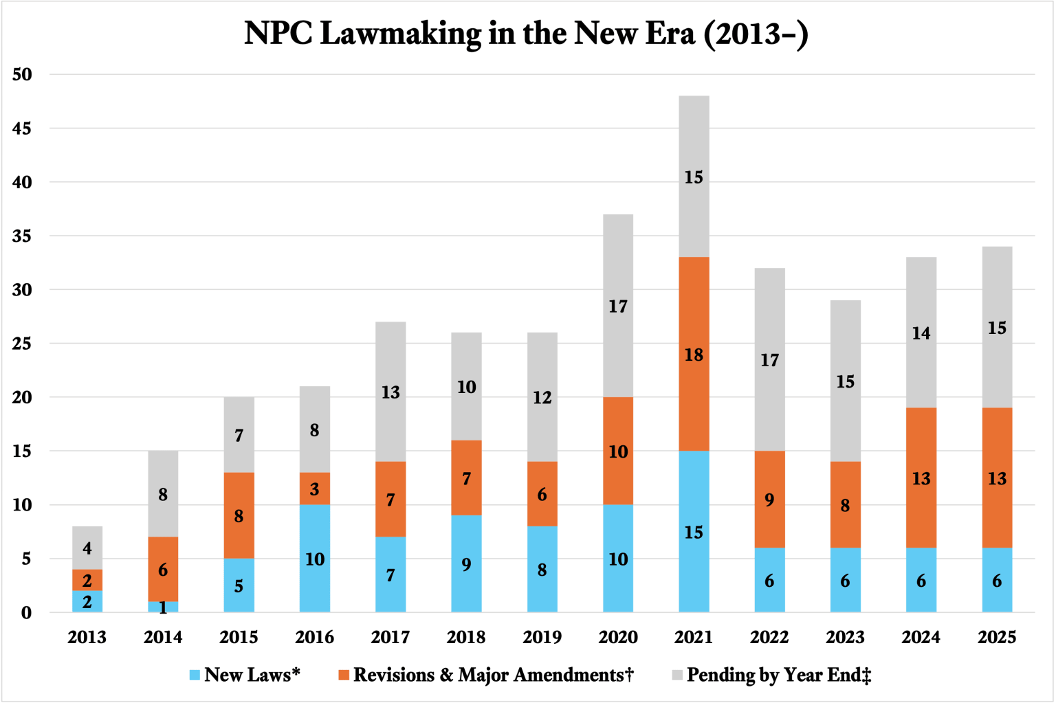 Year in Review: The NPC and This Observer in 2025